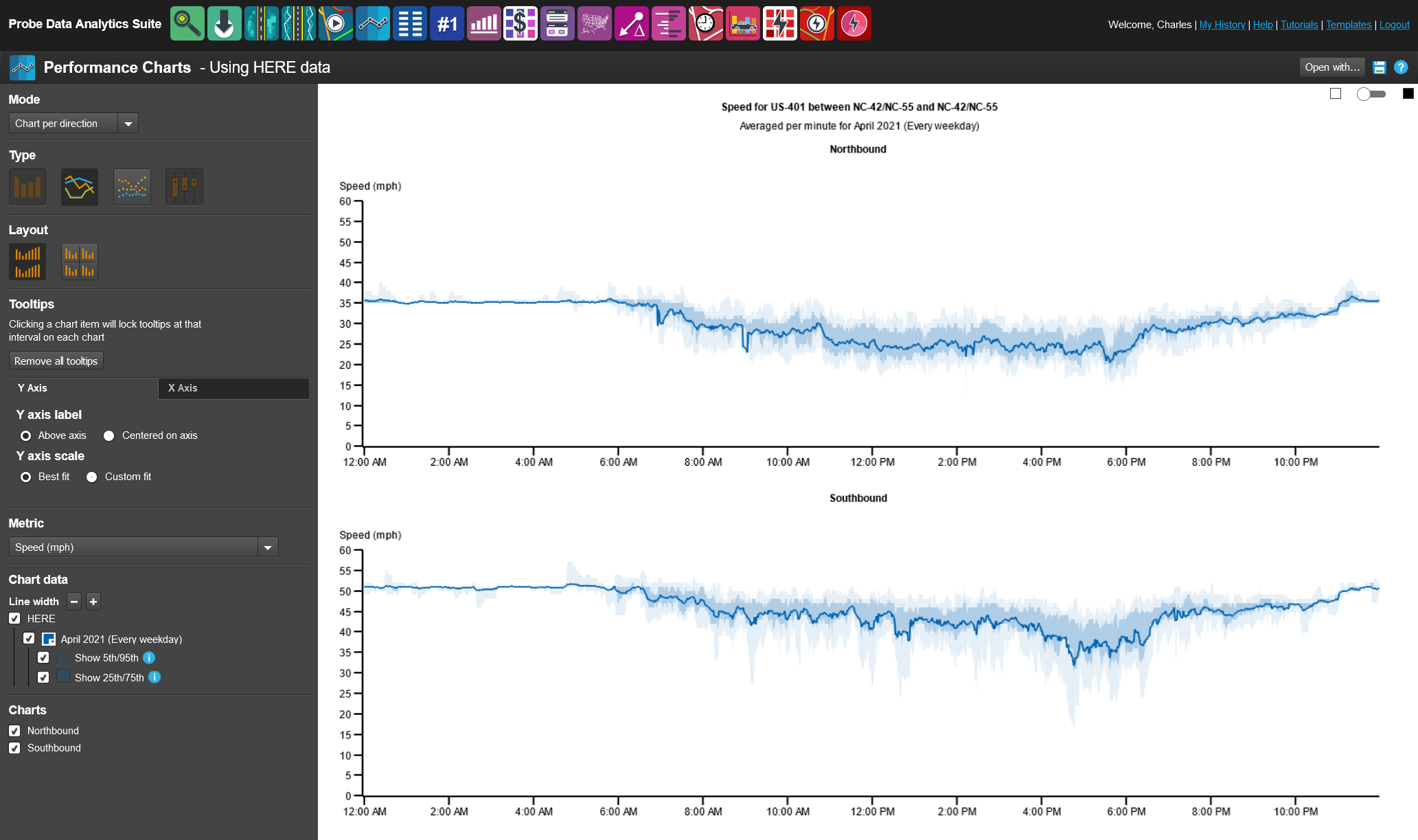 Probe Data Analytics Suite – CATT Lab