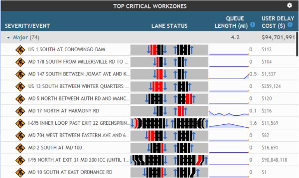 Work Zone Performance Monitoring – CATT Lab