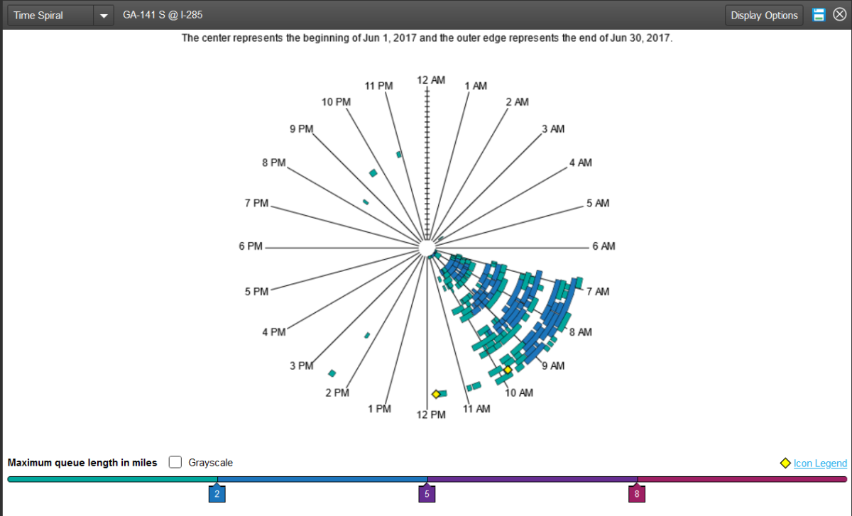 Probe Data Analytics Suite – CATT Lab