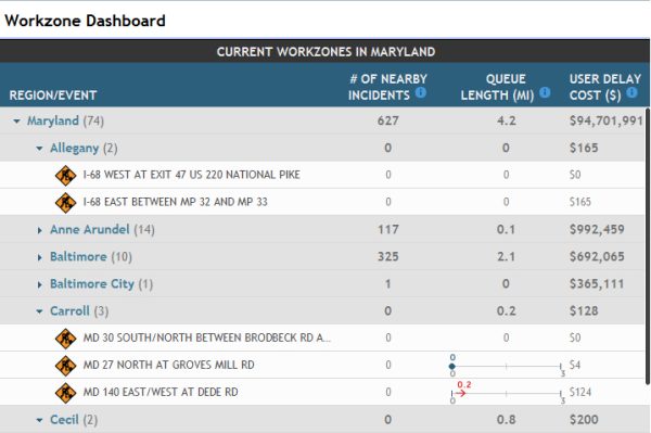 Work Zone Performance Monitoring – CATT Lab