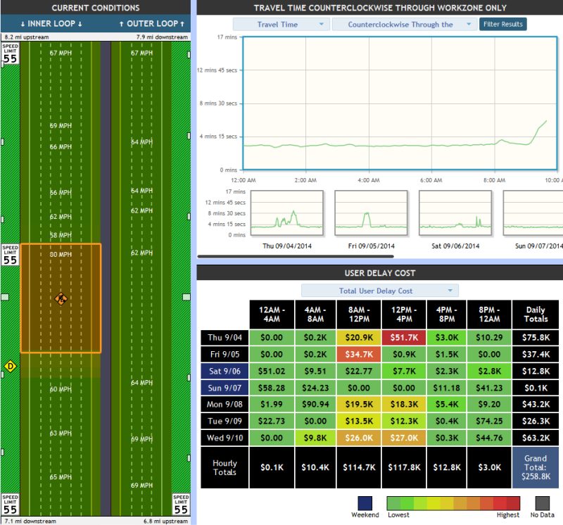 Work Zone Performance Monitoring – CATT Lab