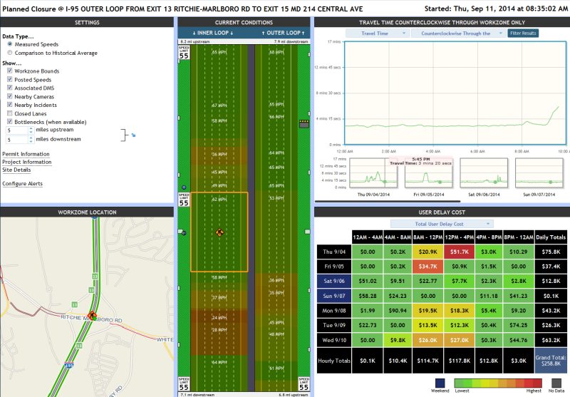 Work Zone Performance Monitoring – CATT Lab
