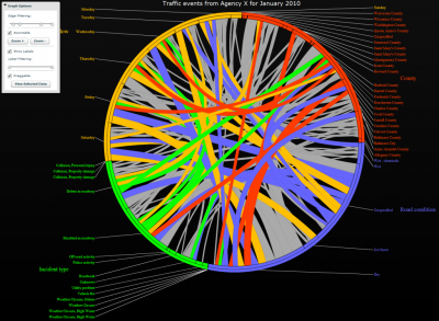 Arc Chart – CATT Lab