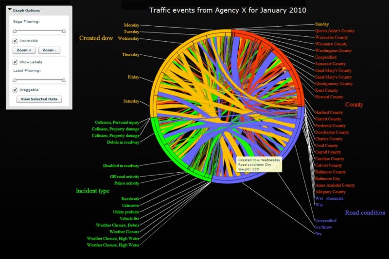 Arc Chart – CATT Lab