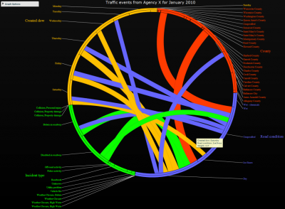Arc Chart – CATT Lab